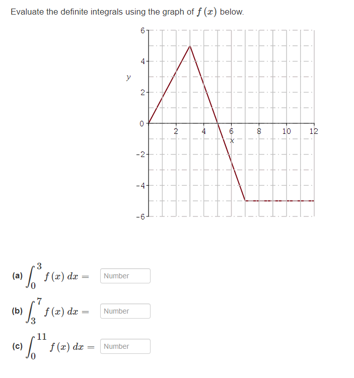 Solved Evaluate the definite integrals using the graph of | Chegg.com