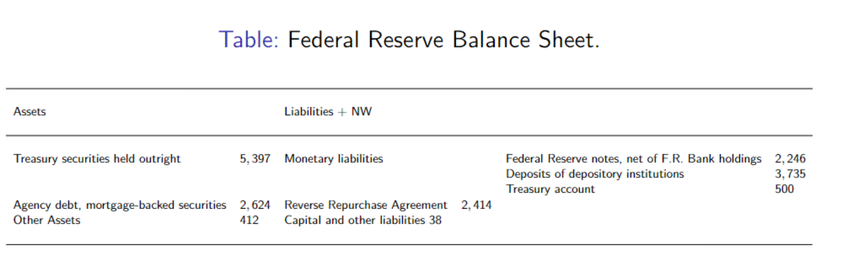 Solved 1. The FOMC decides to increase the interest rate by | Chegg.com