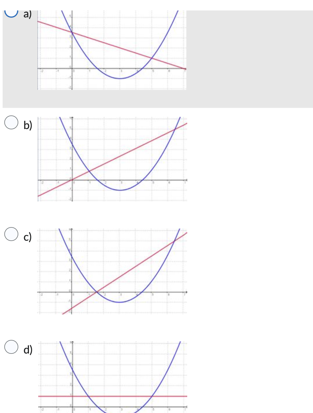 Solved Given the graphs of 2 ﻿functions, f(x)= ﻿red graph, | Chegg.com