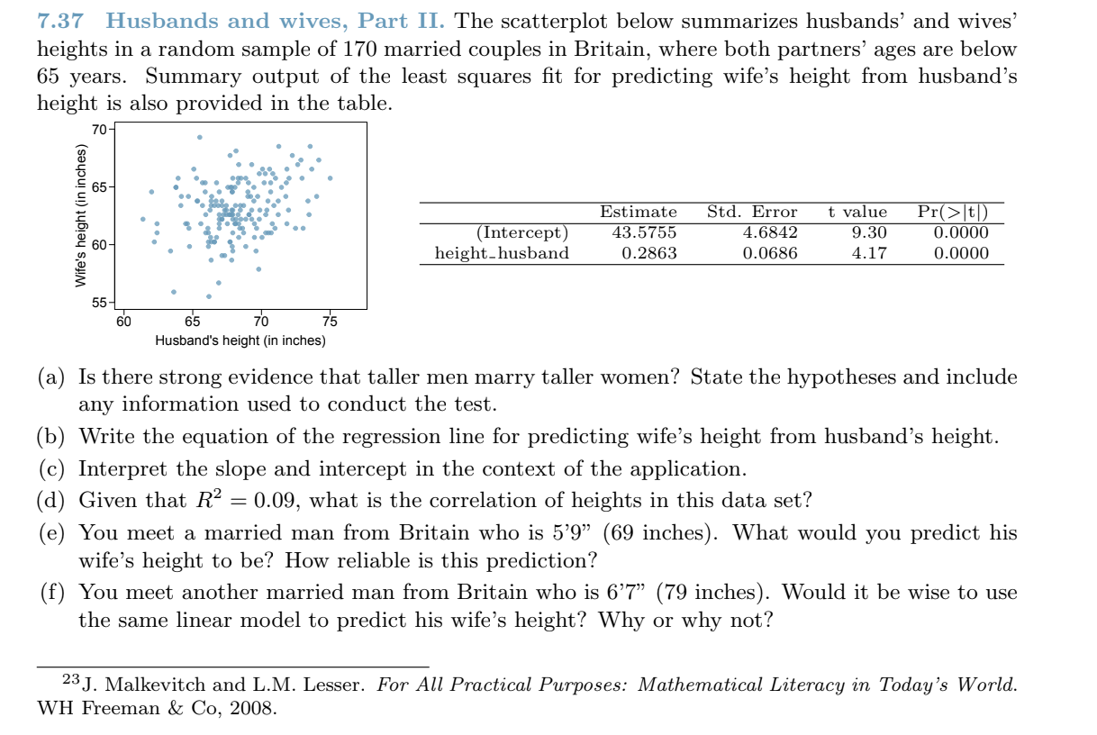 7.37 Husbands and wives, Part II. The scatterplot | Chegg.com