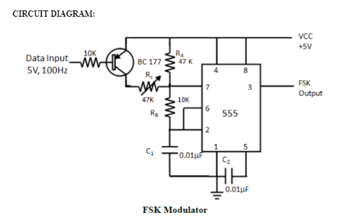Solved THEORY: Frequency Shift Keying (FSK) is a digital | Chegg.com