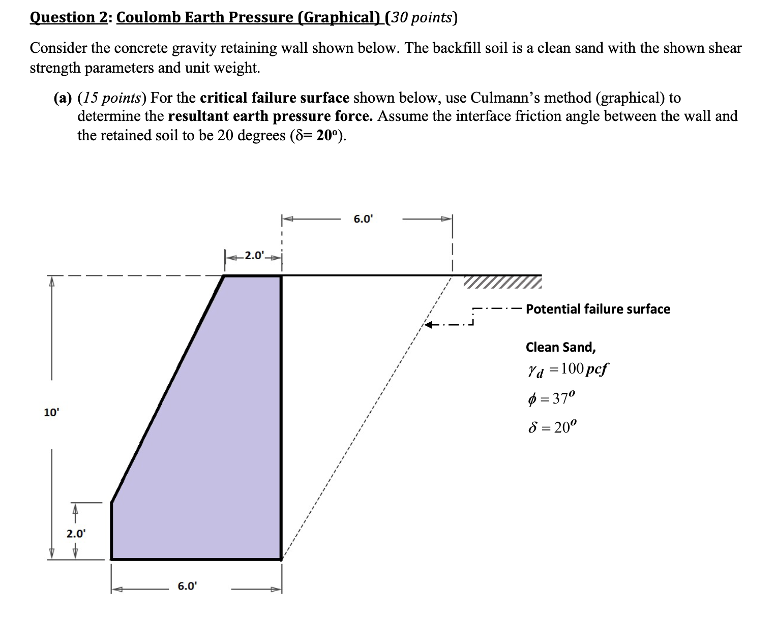 Solved Question 2: Coulomb Earth Pressure (Graphical)(30 | Chegg.com