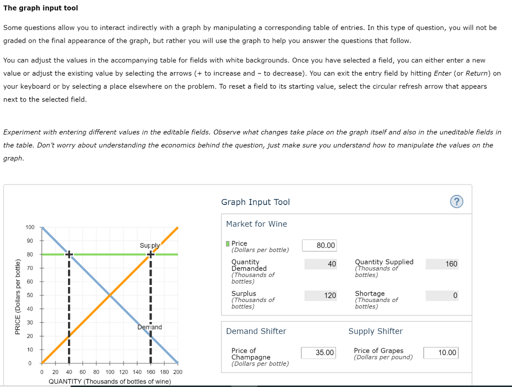 Solved The graph input tool Some questions allow you to | Chegg.com