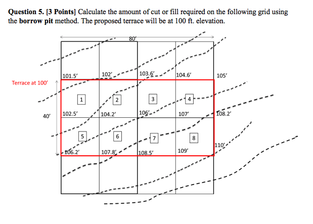 Solved Question 5. [3 Points) Calculate the amount of cut or | Chegg.com