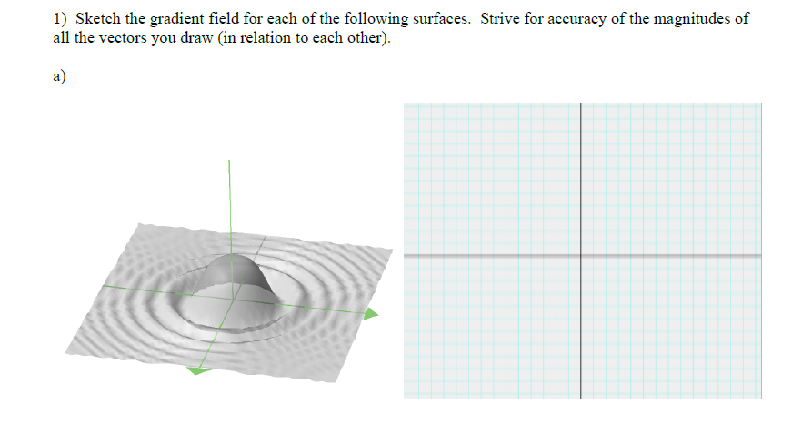 Solved 1) Sketch the gradient field for each of the | Chegg.com