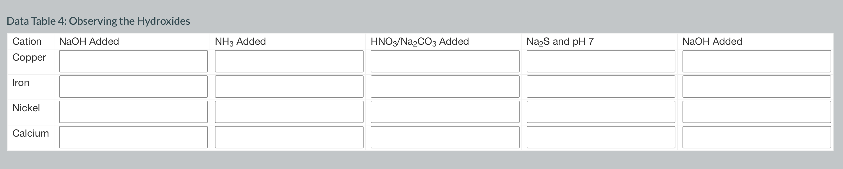 Data Table 4: Observing the Hydroxides | Chegg.com