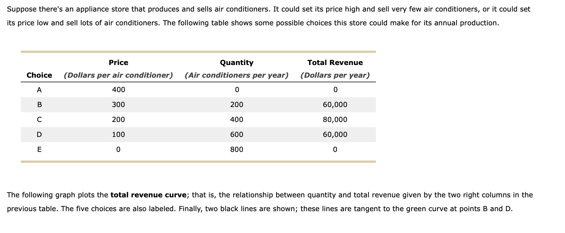 Solved Suppose there's an appliance store that produces and | Chegg.com