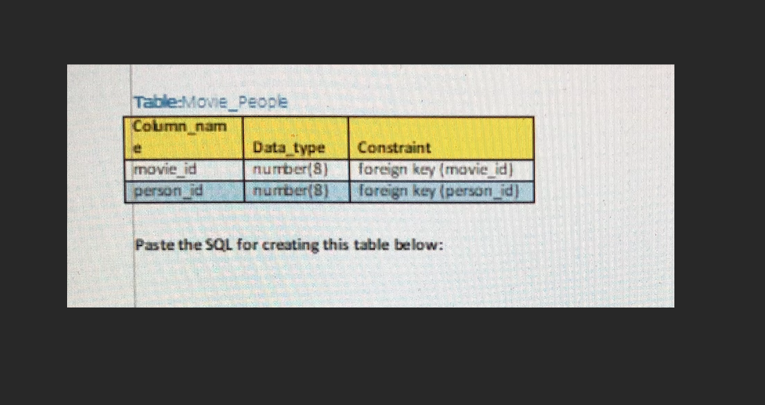 Solved SQL Tables In SQL Developer, create the following | Chegg.com