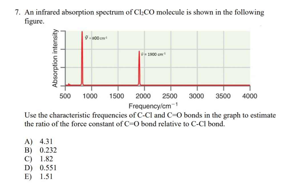 Solved 7. An infrared absorption spectrum of Cl2CO molecule | Chegg.com