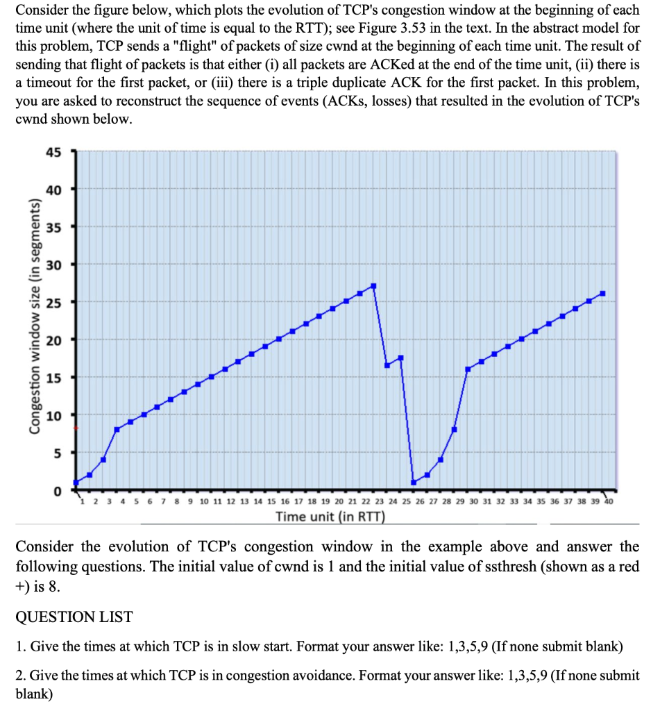 Solved Consider the figure below, which plots the evolution | Chegg.com