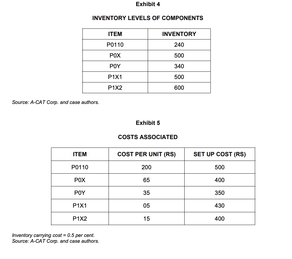 Solved 1. Apply 3 lot-sizing rules (FOQ, POQ and L4 L ) to | Chegg.com