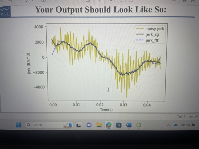 Acceleration data captured using STEVAL-MKI194 at | Chegg.com