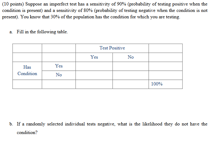 Solved (10 points) Suppose an imperfect test has a | Chegg.com