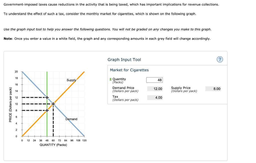 Solved Suppose the government imposes a $4-per-pack tax | Chegg.com