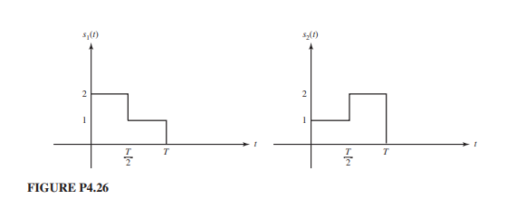 Solved A binary signaling scheme over an AWGN channel with | Chegg.com