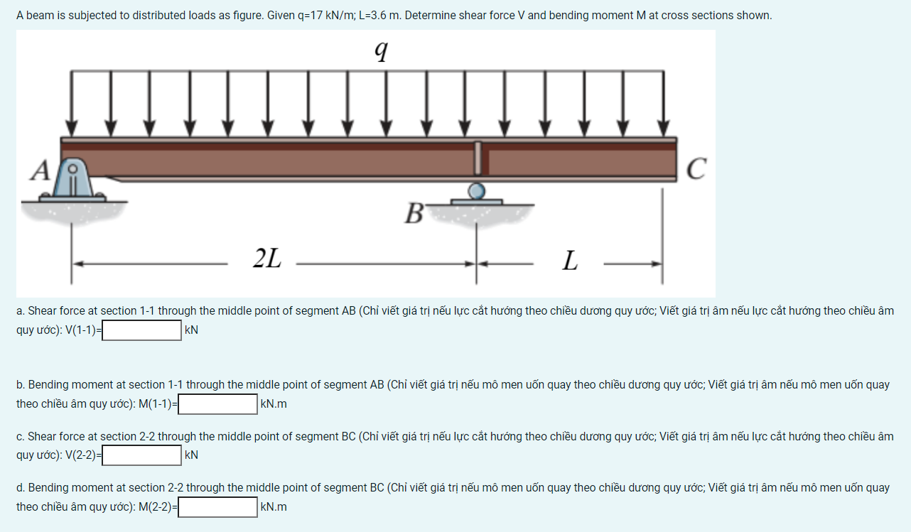 Solved A beam is subjected to distributed loads as figure. | Chegg.com