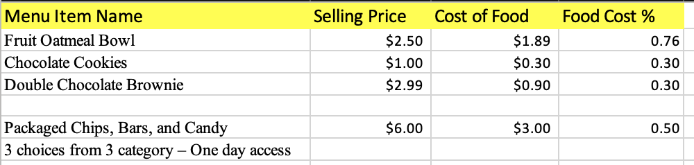 1. Create your menus' for a snapshot of one day- You | Chegg.com