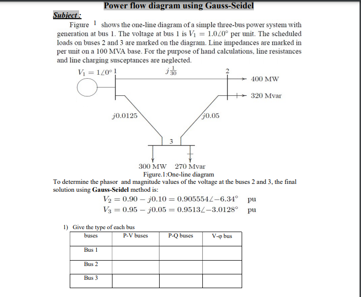 Solved Power flow diagram using Gauss-Seidel Subject : | Chegg.com