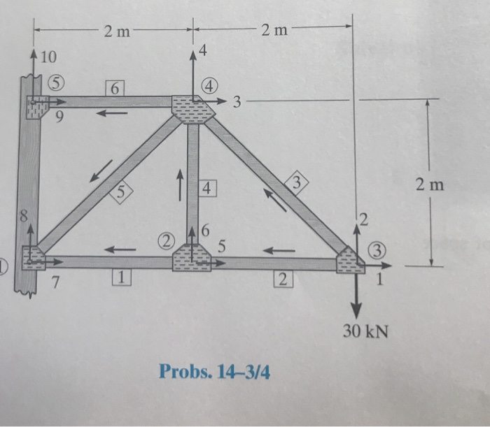 Solved Determine The Stiffness Matrix K For The Truss Take
