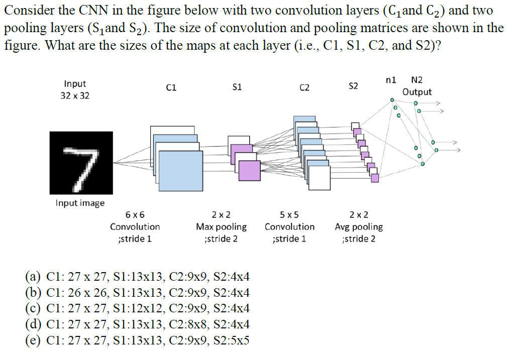 Solved Consider the CNN in the figure below with two | Chegg.com