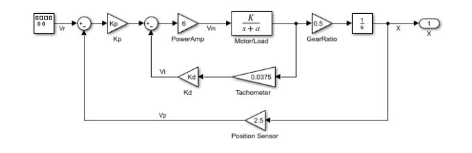 1. Generate a Simulink model of the system shown | Chegg.com