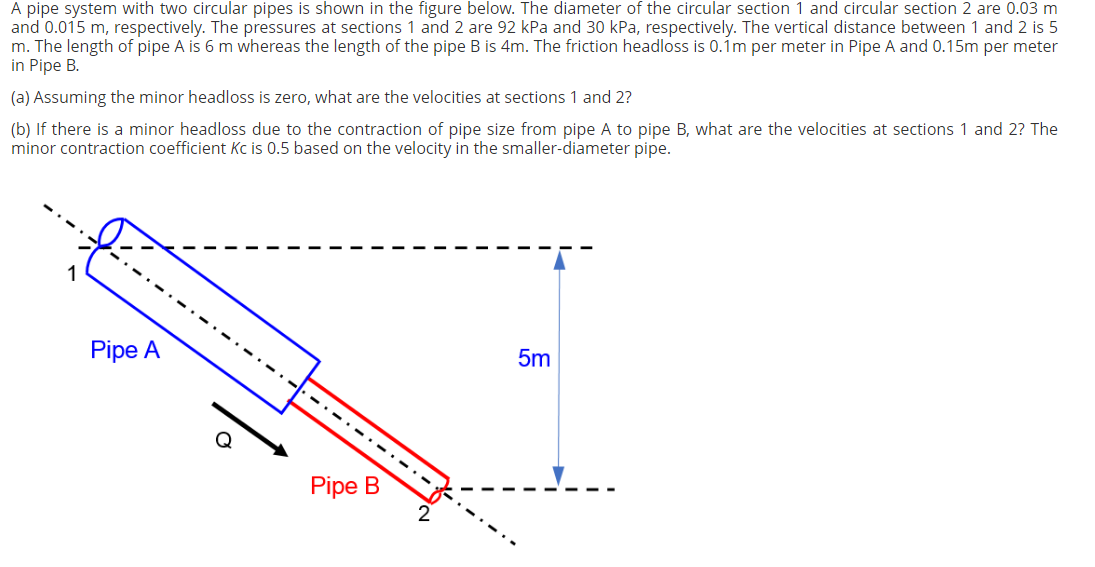 Solved A pipe system with two circular pipes is shown in the | Chegg.com