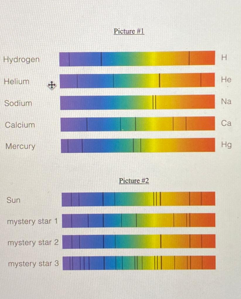 Solved Lab # The Makeup of a Star Purpose: to use spectral | Chegg.com
