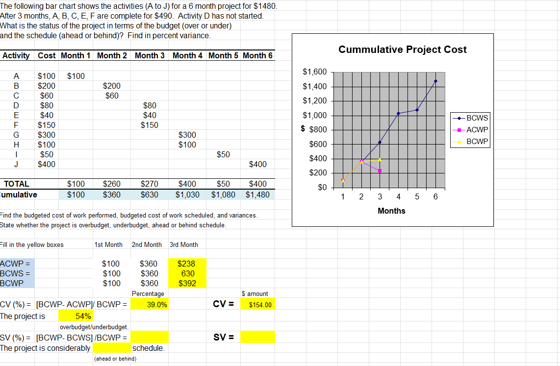 Solved The following bar chart shows the activities (A to J | Chegg.com
