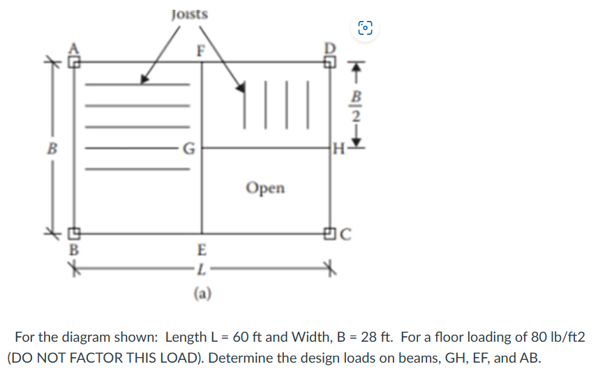 Solved Civil engineering | Chegg.com