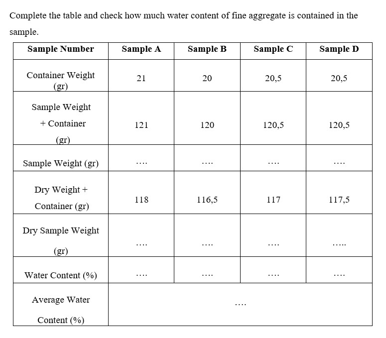 Solved Complete the table and check how much water content | Chegg.com