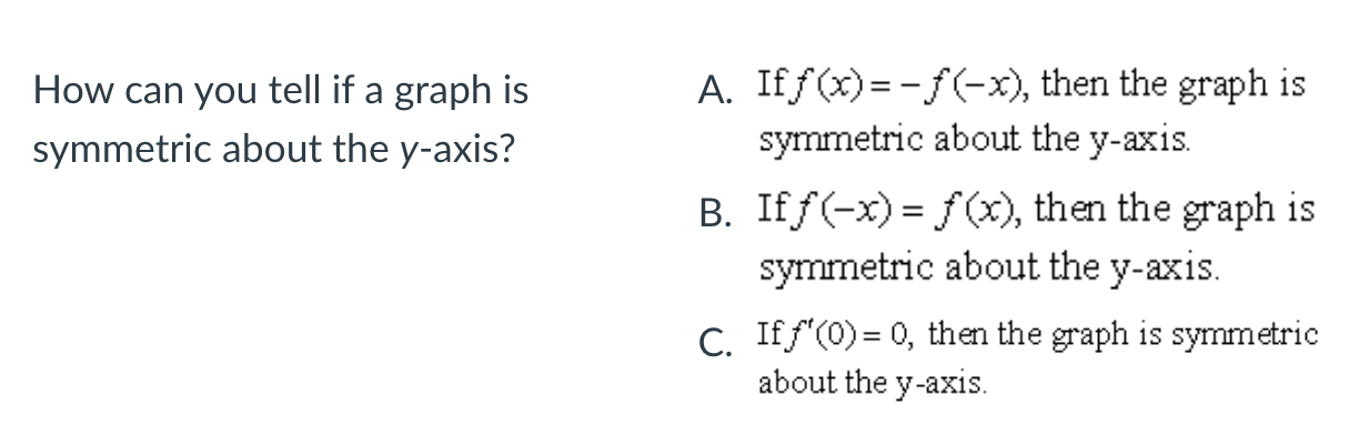 Solved How can you tell if a graph is symmetric about the | Chegg.com