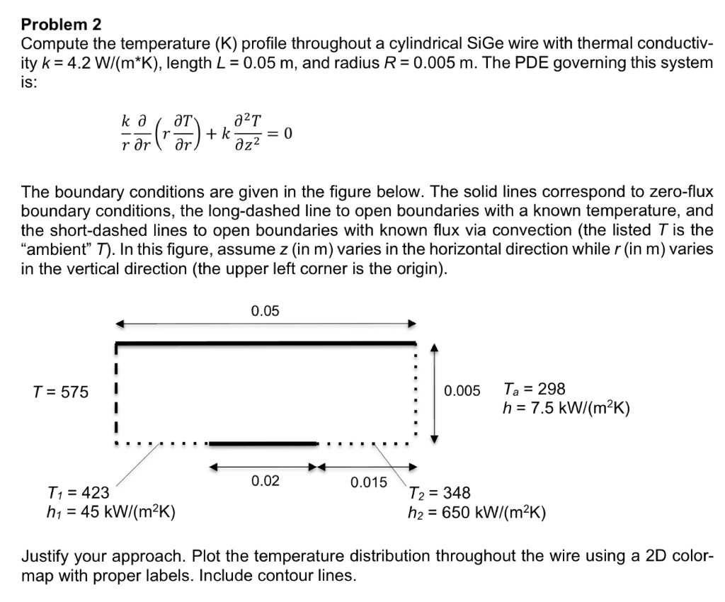 Solved Problem 2 Compute the temperature (K) profile | Chegg.com