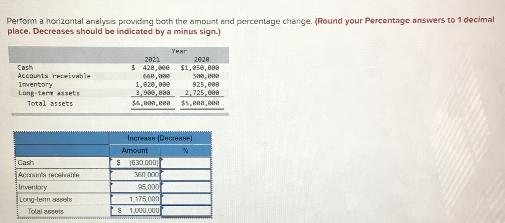 Solved Perform a horizontal analysis providing both the | Chegg.com