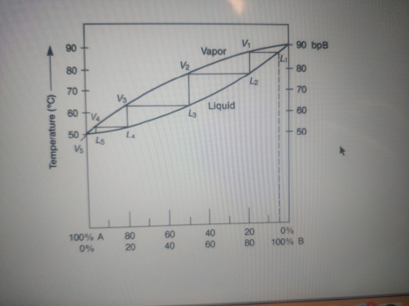 Solved 5. Estimate how many theoretical plates are needed to | Chegg.com