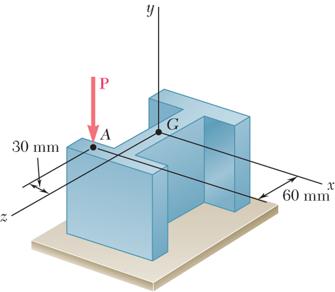 Solved An eccentric, compressive 250-kN force P is applied | Chegg.com