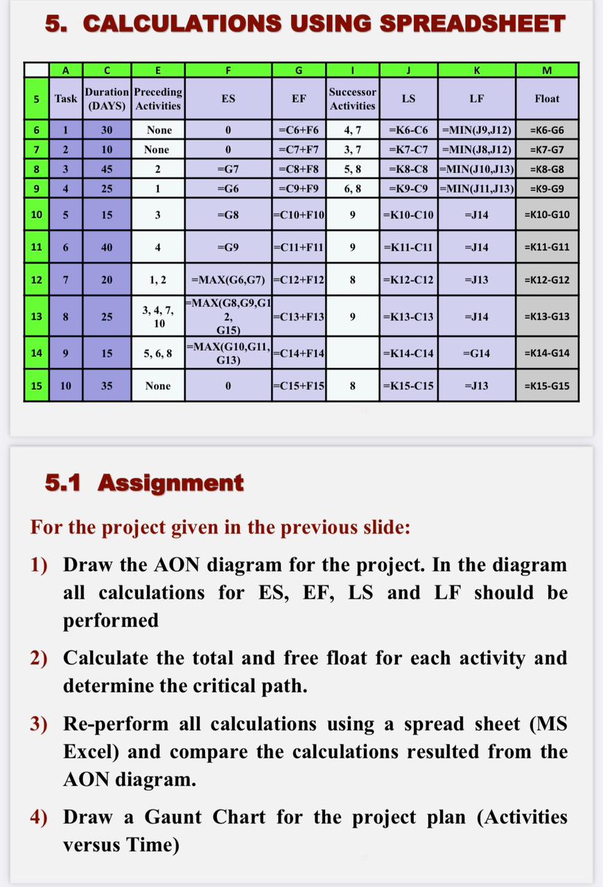 Solved VCALCULATIONS USING SPREADSHEET5.1 ﻿AssignmentFor the | Chegg.com