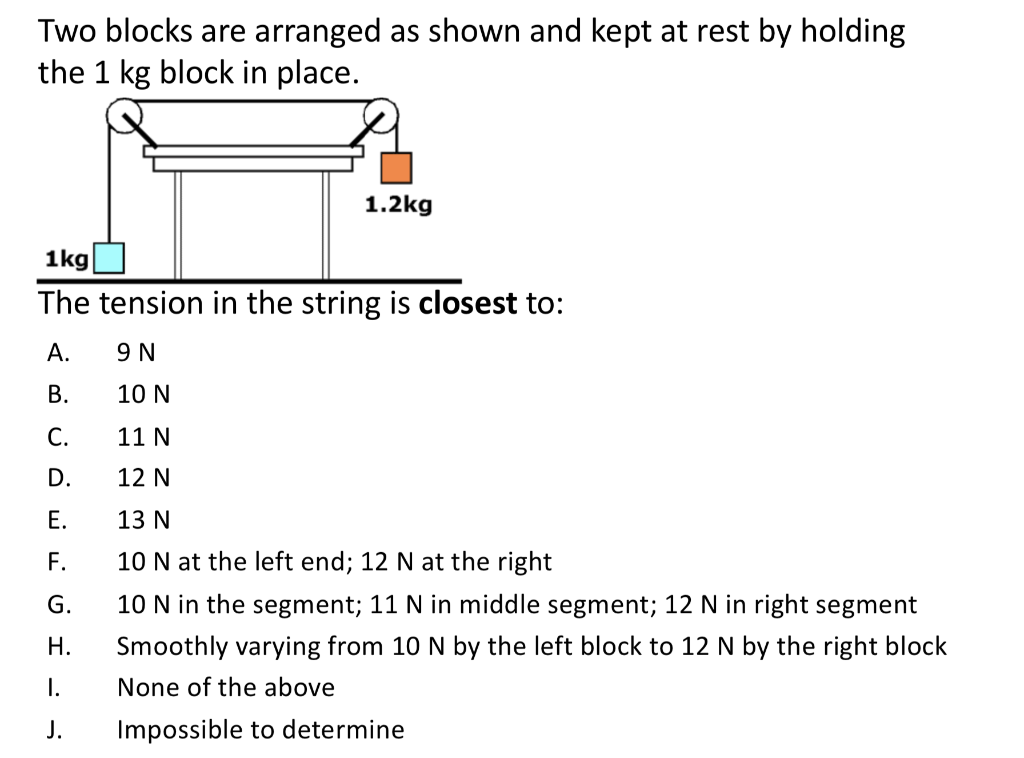 Solved Two blocks are arranged as shown and kept at rest by | Chegg.com