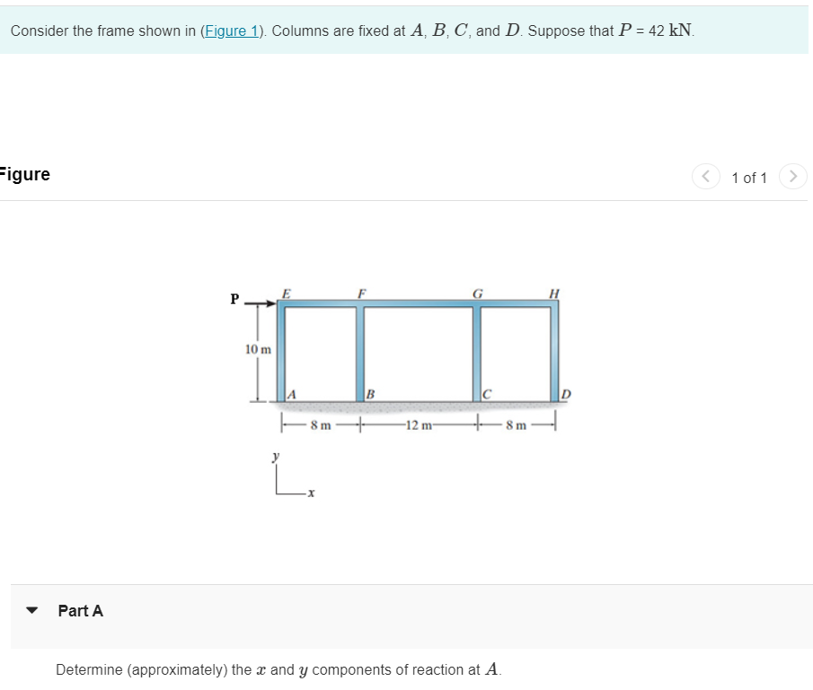 Solved Consider the frame shown in (Figure 1). ﻿Columns are | Chegg.com
