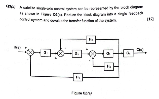 Solved Q3(a) A satellite single-axis control system can be | Chegg.com