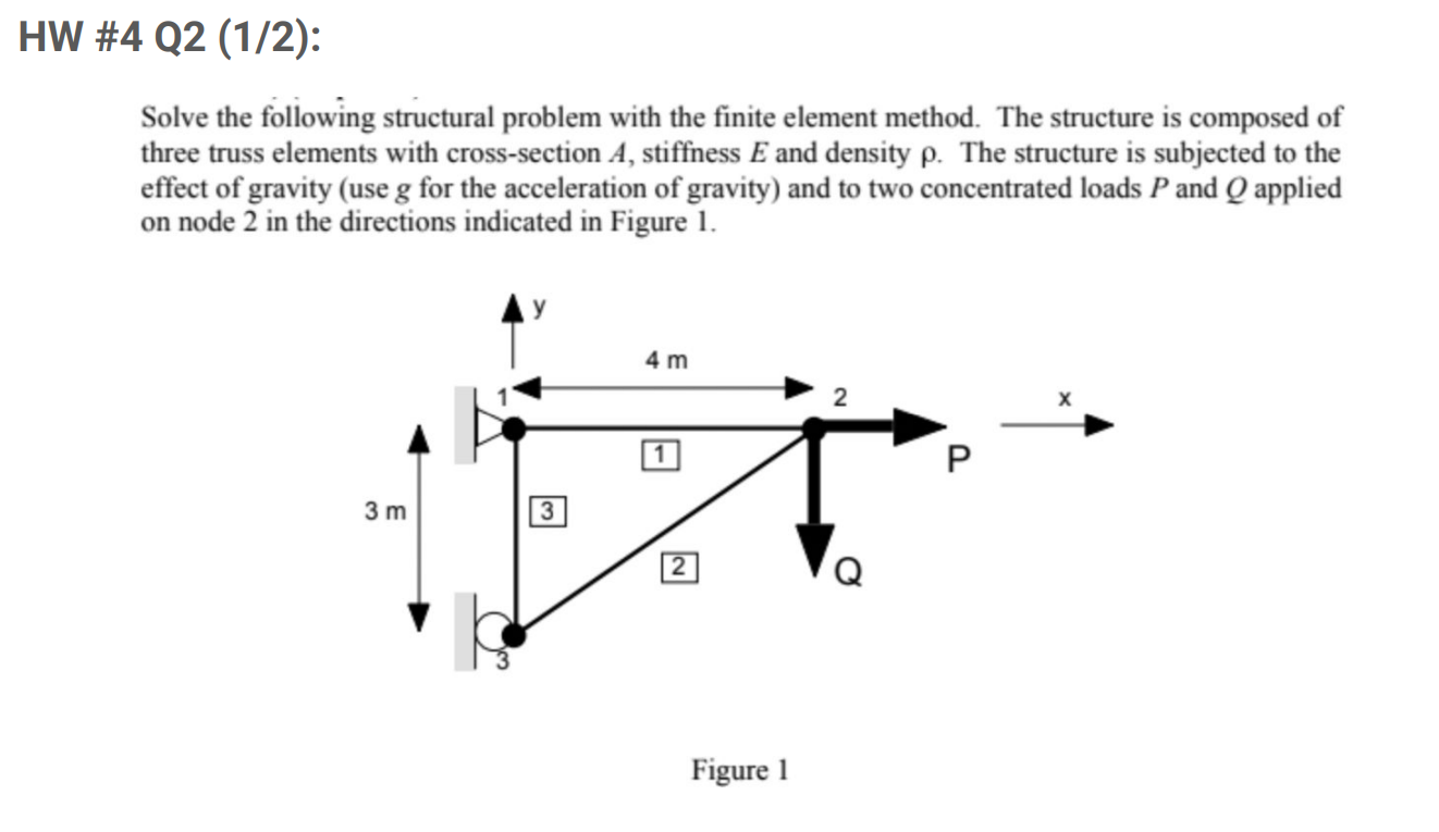 Solved Solve the following structural problem with the | Chegg.com