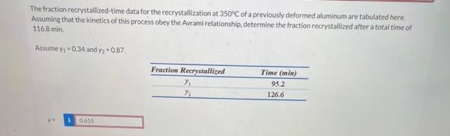 Solved The fraction recrystallized-time data for the | Chegg.com