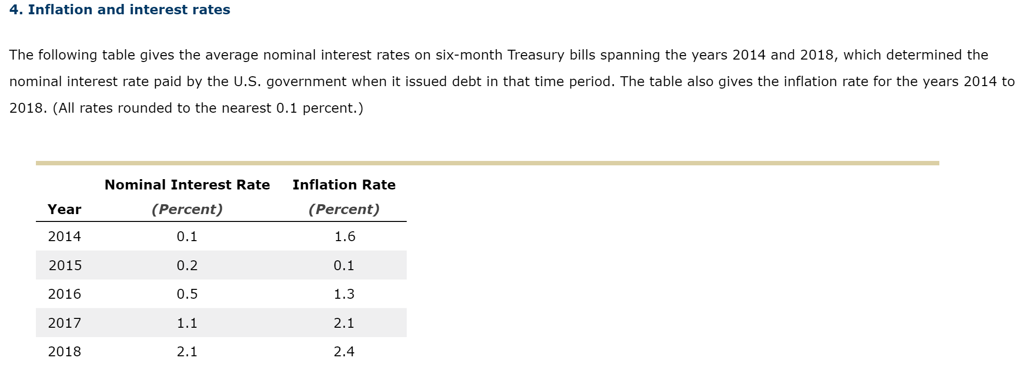 Solved 4. Inflation and interest rates The following table | Chegg.com