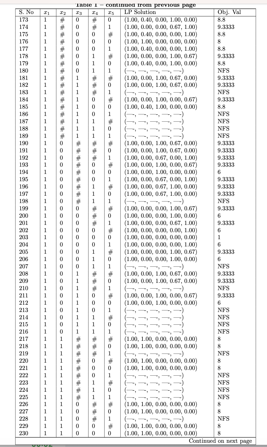 Table 1 - continued from previous page | Chegg.com
