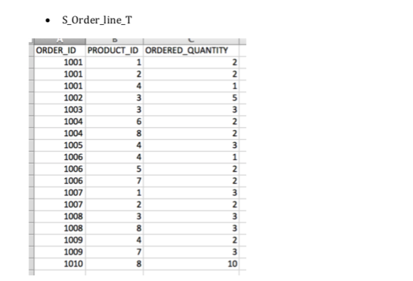 Solved 手 S_Customer_T PK Customer_ID Customer_Name | Chegg.com