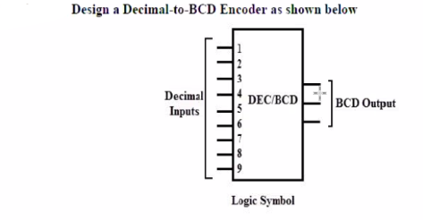 Solved Design a Decimal-to-BCD Encoder as shown below قيا | Chegg.com