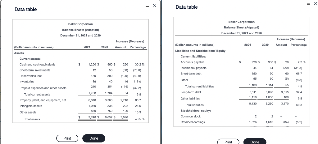 Solved The Baker 2021 income statement and balance sheet | Chegg.com