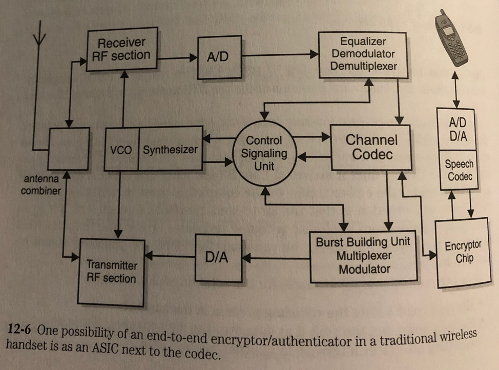 Review Figure 12-6, 12-7 and 12-8 in the textbooks | Chegg.com