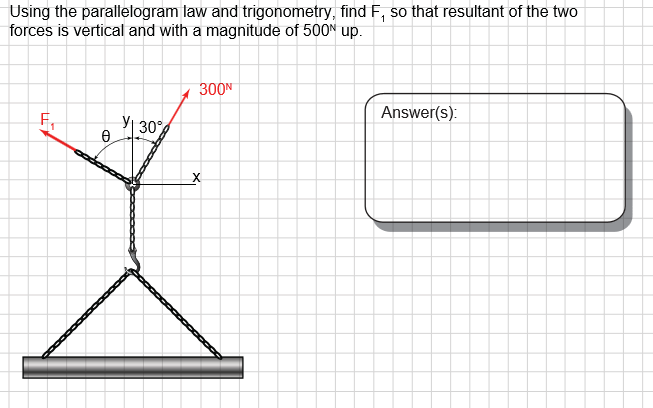 Solved Using the parallelogram law and trigonometry, find F, | Chegg.com