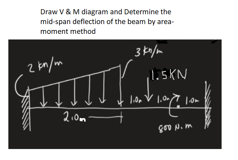 Solved Draw V & M diagram and Determine the mid-span | Chegg.com