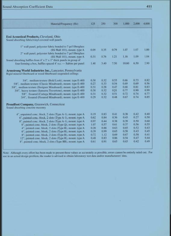 Calculate Reverberation Time Of Classroom In Seconds